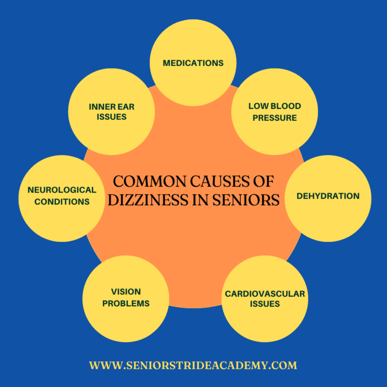 7 Common Causes of Dizziness In Seniors - Senior Stride Academy