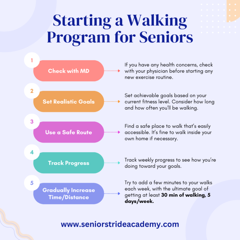 Creating A Senior-Friendly Walking Program: A Beginner’s Guide - Senior Stride Academy