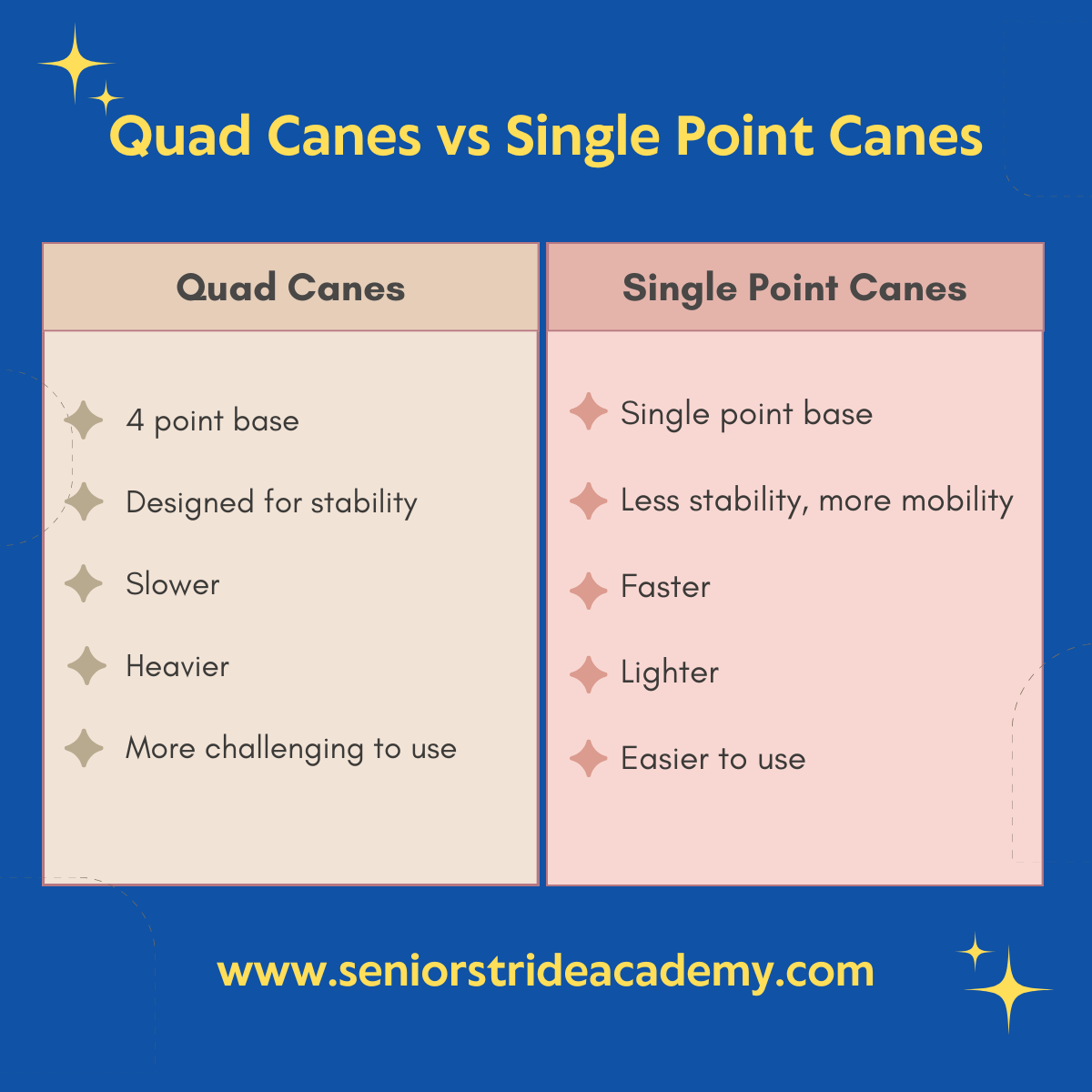 How To Walk With A Quad Cane (The Right Way) - Senior Stride Academy